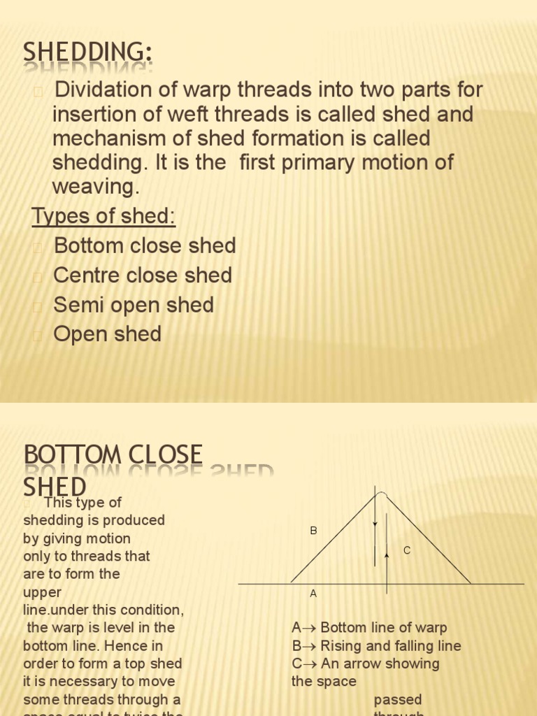 Overview of Shedding Mechanisms in Weaving | PDF | Loom | Weaving
