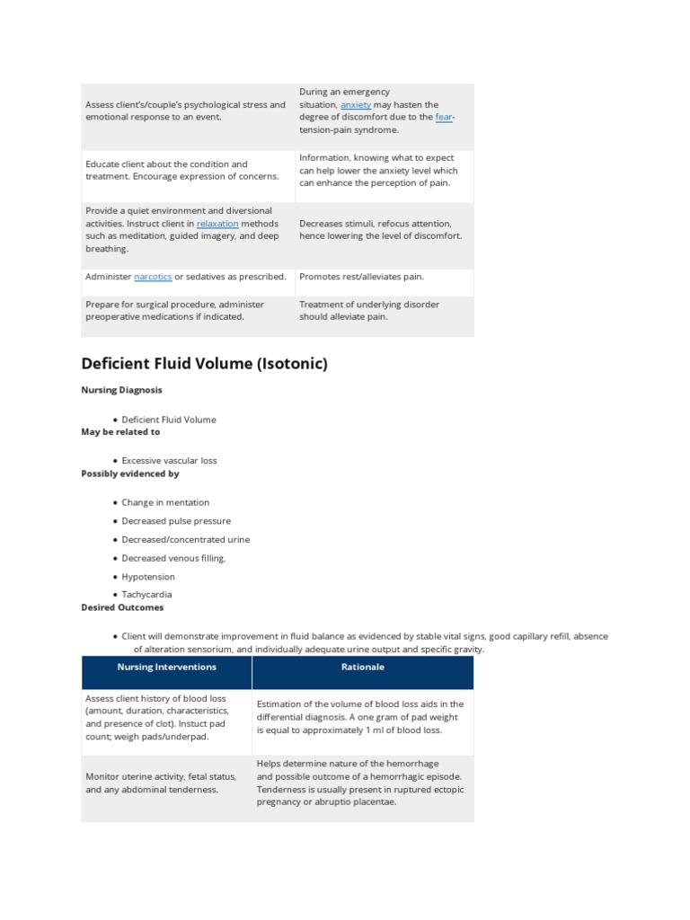 Deficient Fluid Volume (Isotonic) : Anxiety Fear | Download Free PDF ...
