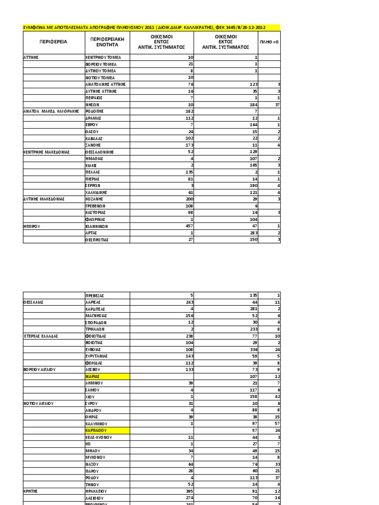 ΟΙΚΙΣΜΟΙ ΕΝΤΟΣ & ΕΚΤΟΣ ΣΥΣΤΗΜΑΤΟΣ ΑΝΤΙΚΕΙΜΕΝΙΚΟΥ ΠΡΟΣΔΙΟΡΙΣΜΟΥ ΑΞΙΑΣ ...