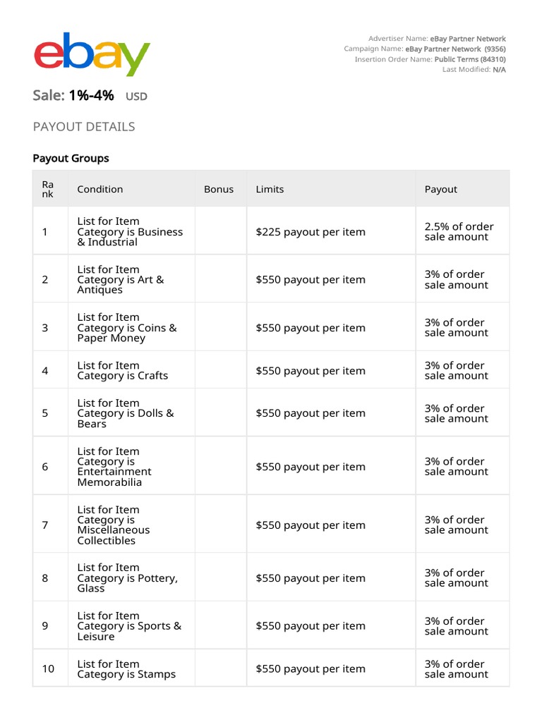 eBay Partner Network Payout Structure | PDF | Business | Economies
