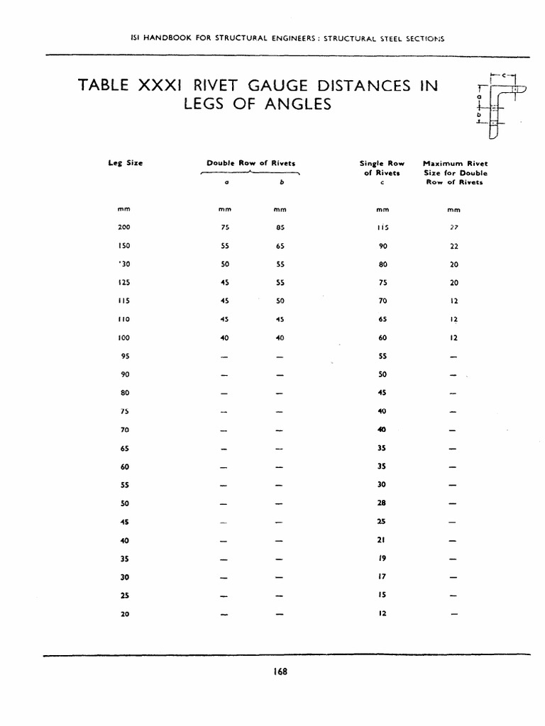SP6 - 1 Gauge Distance in Legs of Angles | PDF | Metalworking | Notions ...