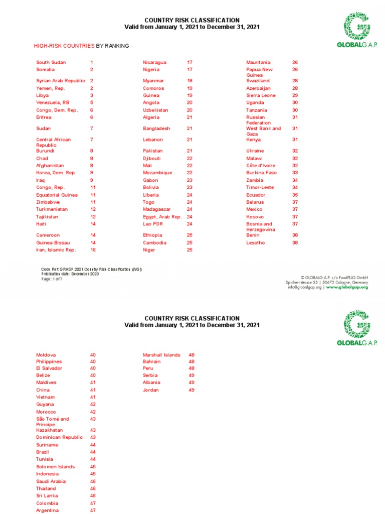 GRASP 2021 Country Risk Classification en | PDF | International Relations