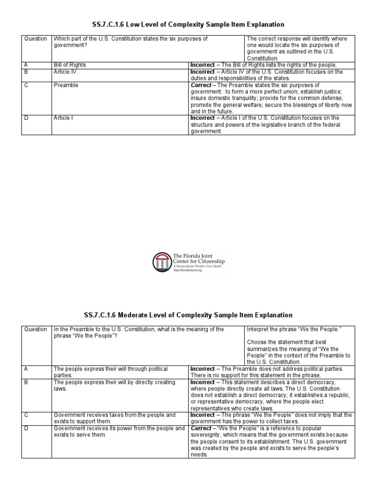 1.6 Escambia-FJCC Civics Review Site Items | PDF | U.S. State | United ...