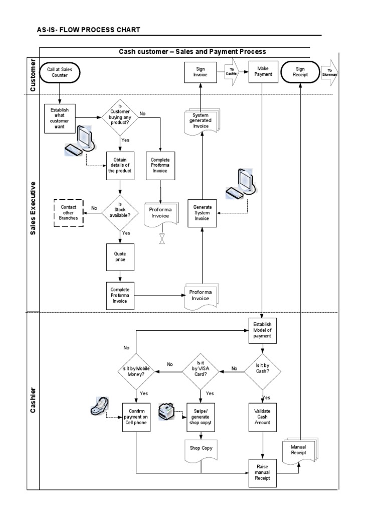 As-Is-Flow Process Chart: No System Generated Invoice | Download Free ...
