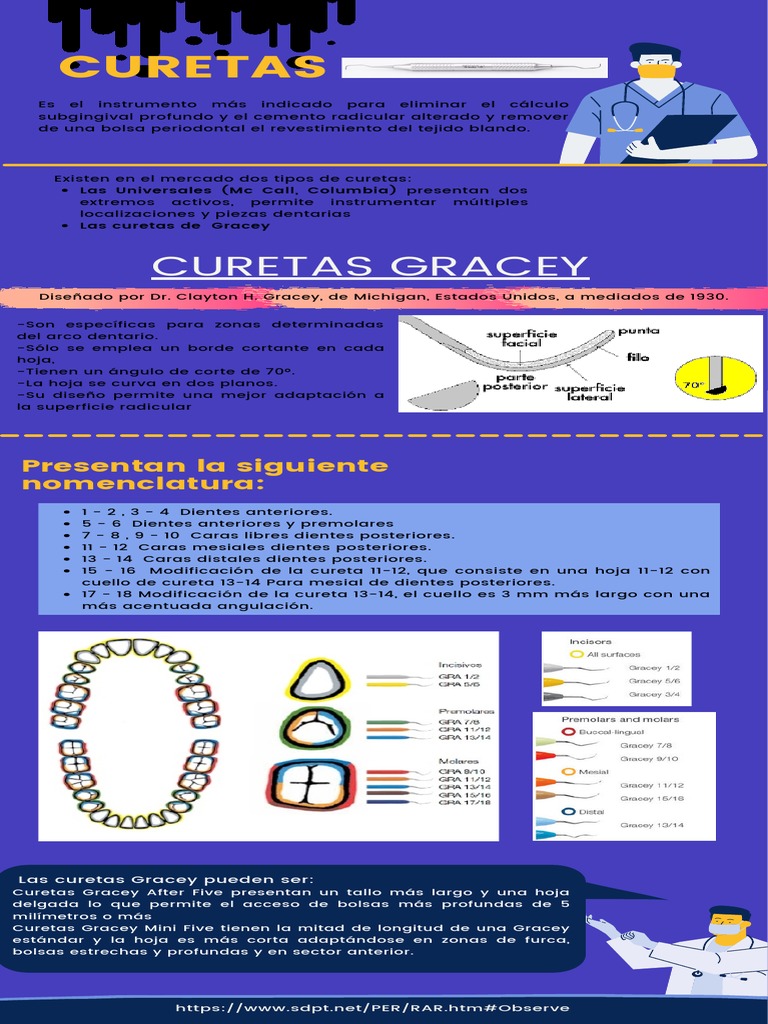Usos y Tipos de Curetas Gracey | PDF