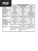 Cap 741 | PDF | Electrical Connector | Rivet