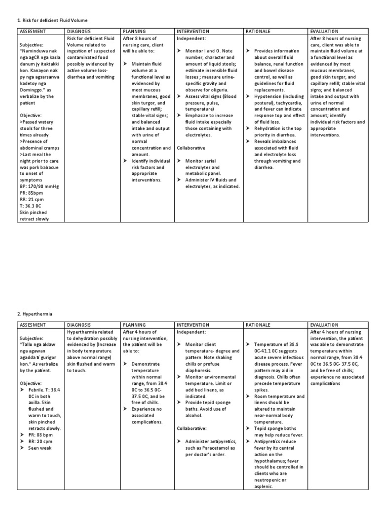 NCP | PDF | Fever | Diarrhea