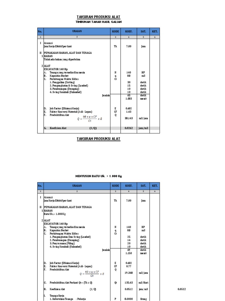 Koefisien Alat | PDF