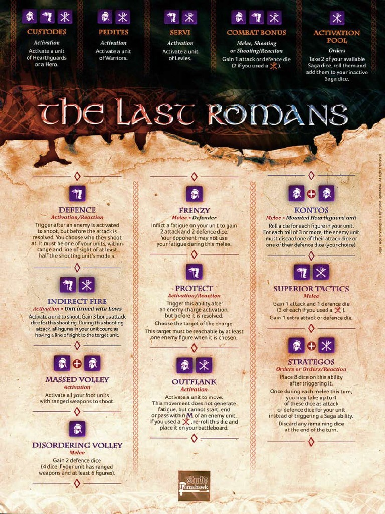 Last Romans Board After Faq 2019 | PDF