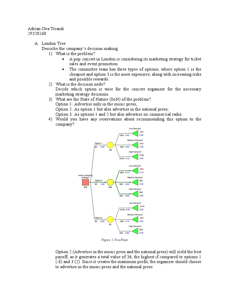 Individual - Pre-Class Assignment - Decision Tree - Adrian Ova Triandi ...