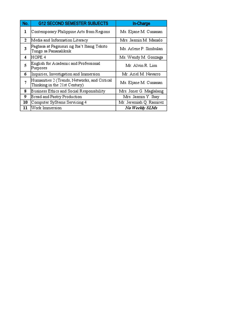 GRADE 12 Subjects SEM2 | PDF | Social Science