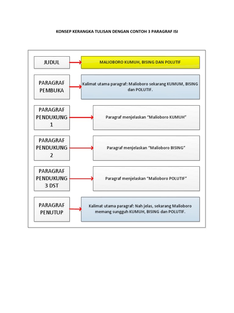 Konsep Kerangka Tulisan Dengan Contoh 3 Paragraf Isi | PDF