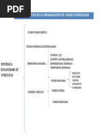 Ministerios del Poder Popular en Venezuela | PDF | Ministerio ...