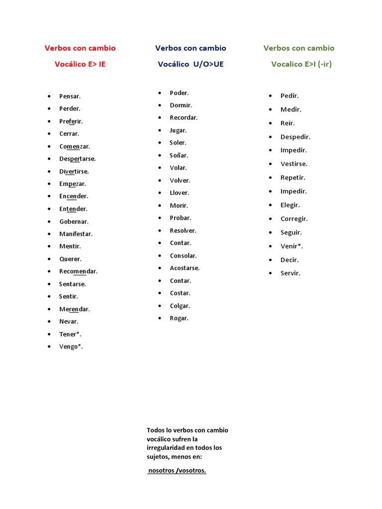 Verbos Con Cambio Vocalico Lista | PDF