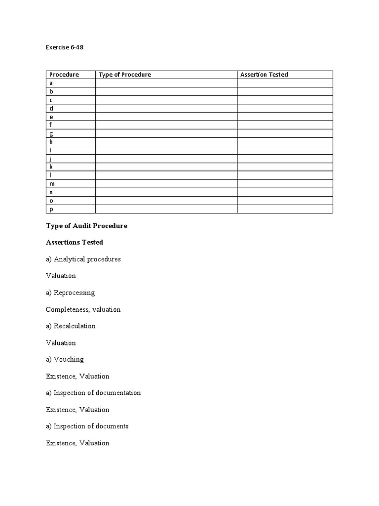 Audit Procedures and Assertions Guide | PDF