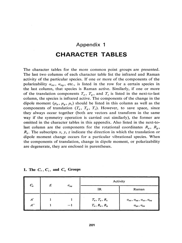 Character Table | PDF | Scattering | Electromagnetic Radiation
