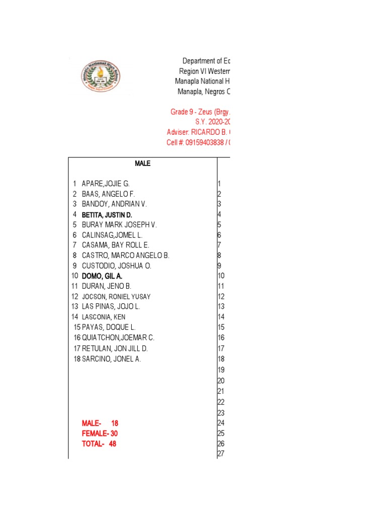 Grade 9 Students 2020-21 | PDF