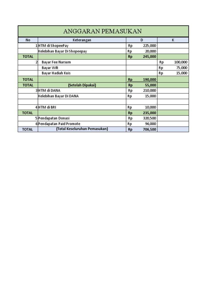 Anggaran Pengeluaran & Pemasukan | PDF
