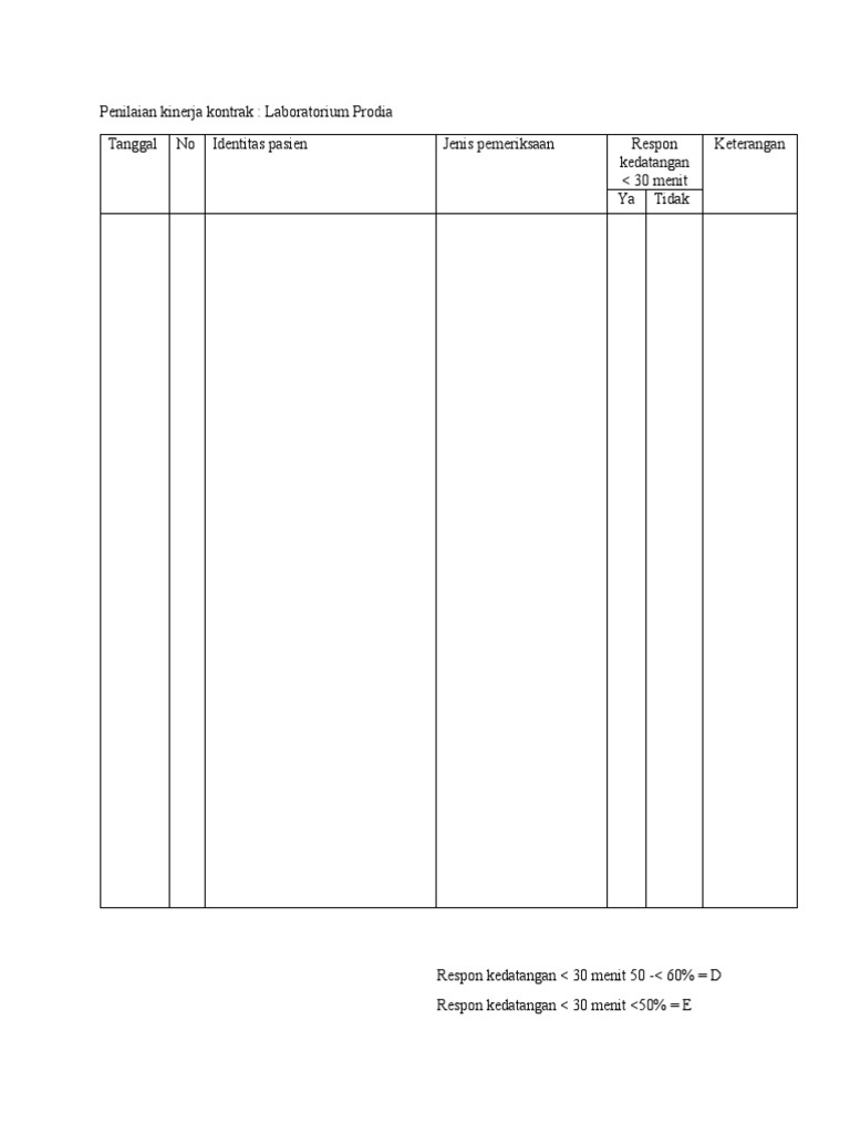 Cek List Penilaian Kinerja Kontrak Prodia | PDF