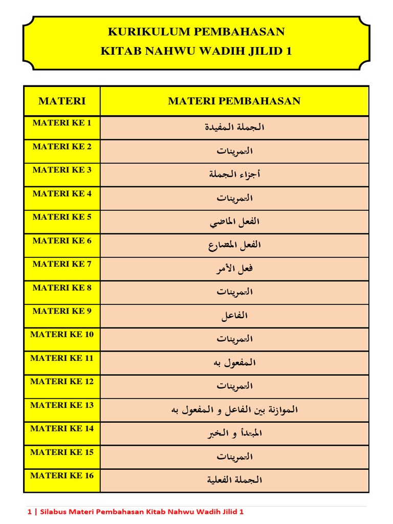 Silabus Nahwu Wadih Jilid 1 | PDF