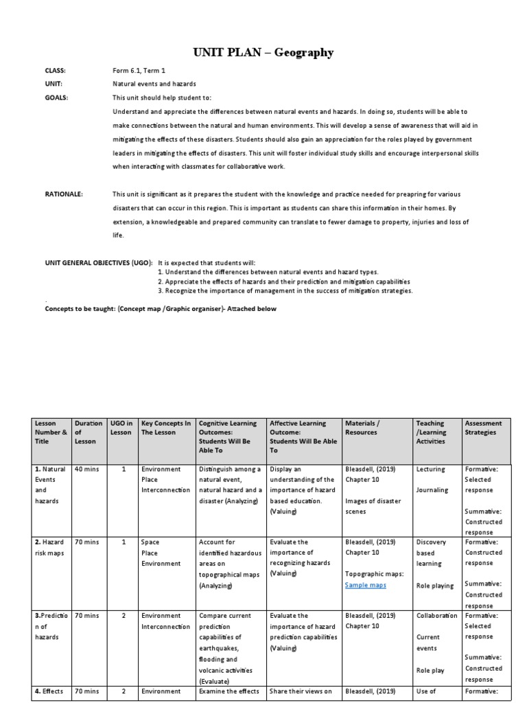 Sample Unit of Instruction | PDF | Hazards | Pedagogy