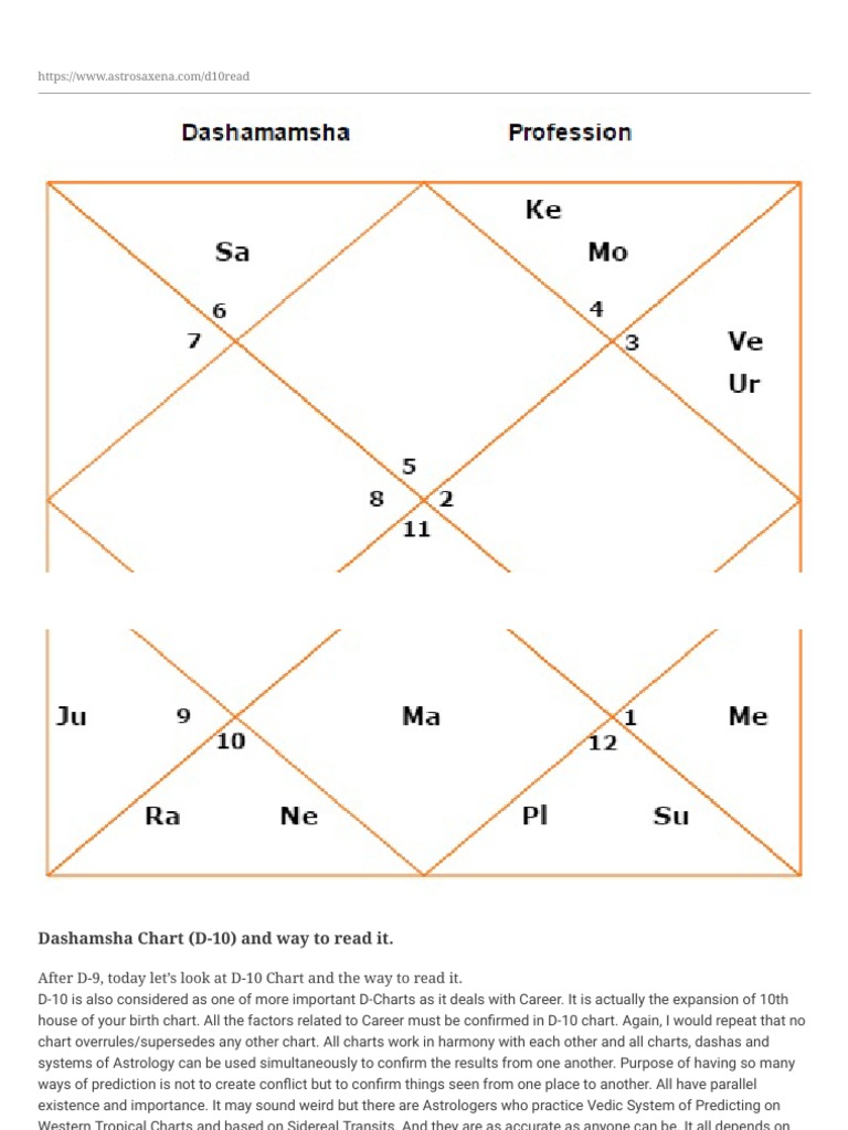 Understanding Career Through D-10: An In-Depth Guide to Reading the ...
