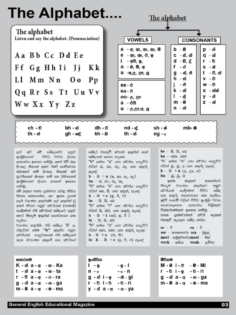 English Alfabet in Sinhala | PDF