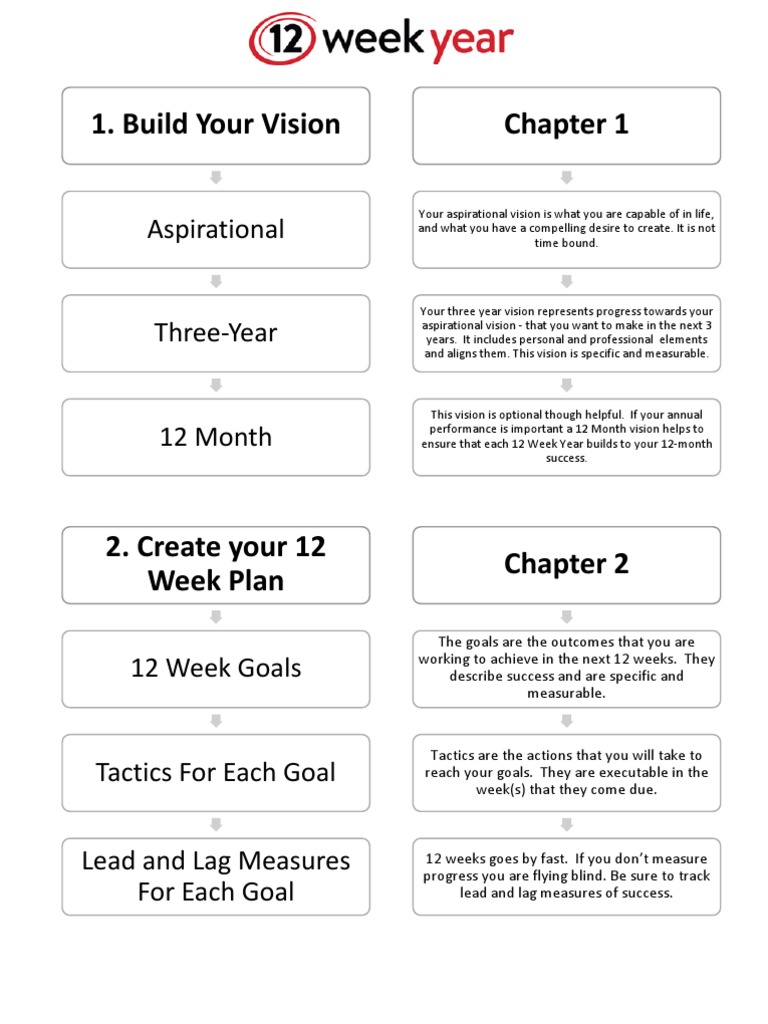 Road Map | Download Free PDF | Business | Science