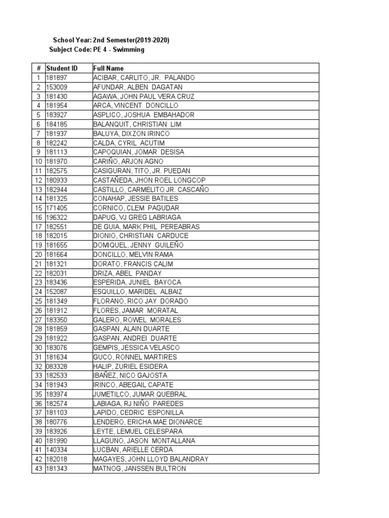 School Year: 2nd Semester (2019-2020) Subject Code: PE 4 - Swimming ...