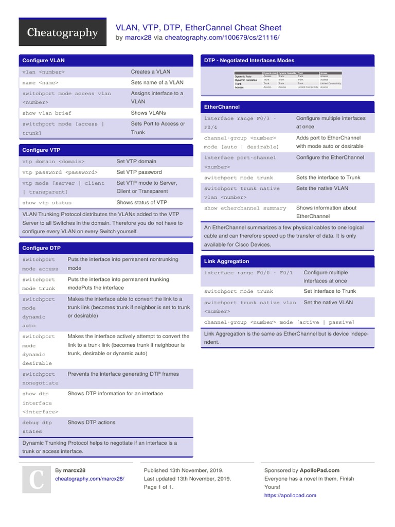 Vlan, VTP, DTP, Ethercannel Cheat Sheet: by Via | PDF | Communications ...