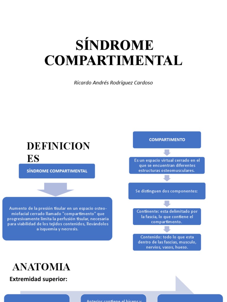Síndrome Compartimental | PDF | Mano | Isquemia