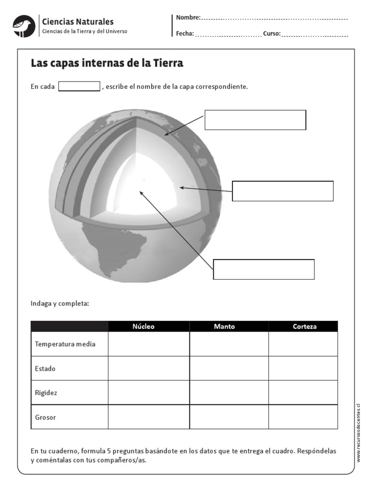 Actividad Capas de La Tierra | PDF