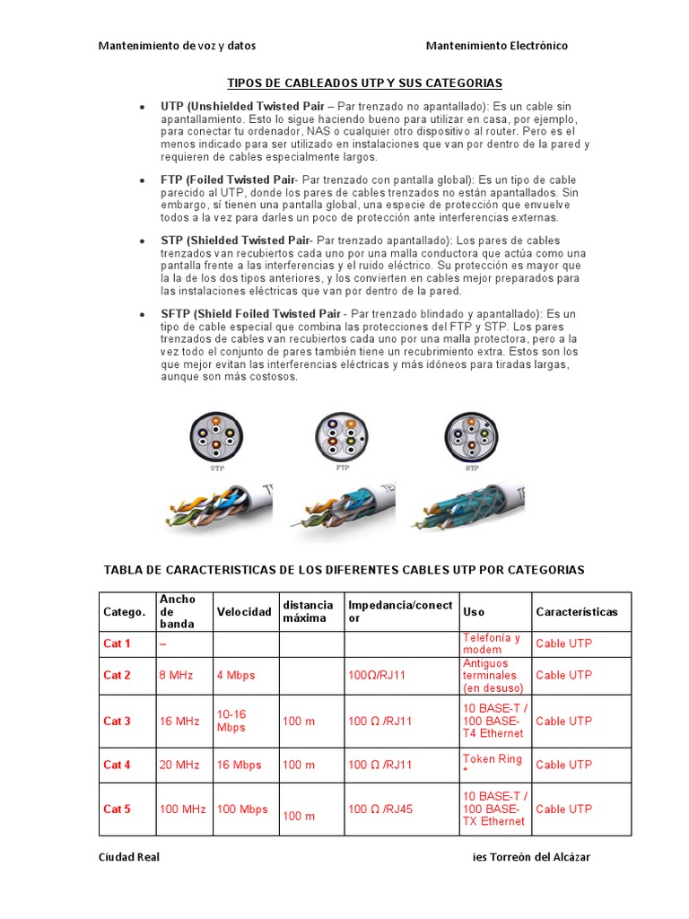 Tipos de Utp y Categorias 20-21 | PDF | Redes | Telecomunicaciones