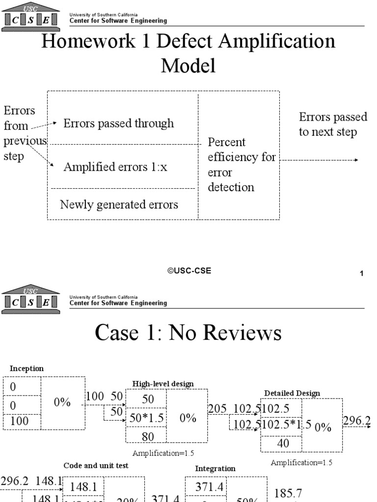 Homework 1 Defect Amplification Model | PDF | Return On Investment ...