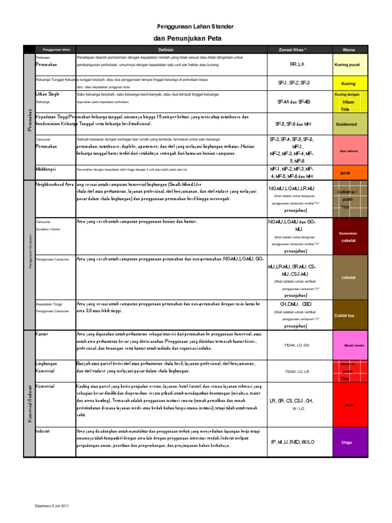 Zoning - Landuse - Chart (Standard International) .En - Id | PDF