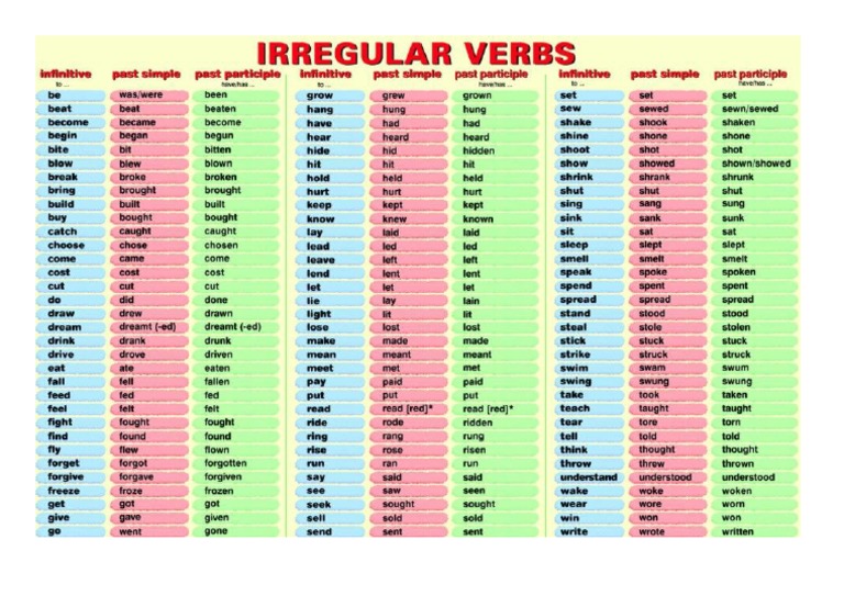 Past Participle Verbs (Present Perfect) | PDF