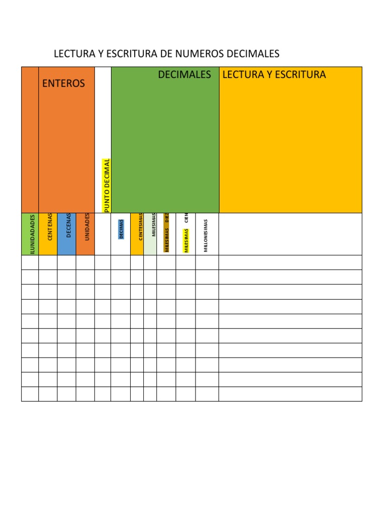 Lectura y Escritura de Numeros Decimales | PDF