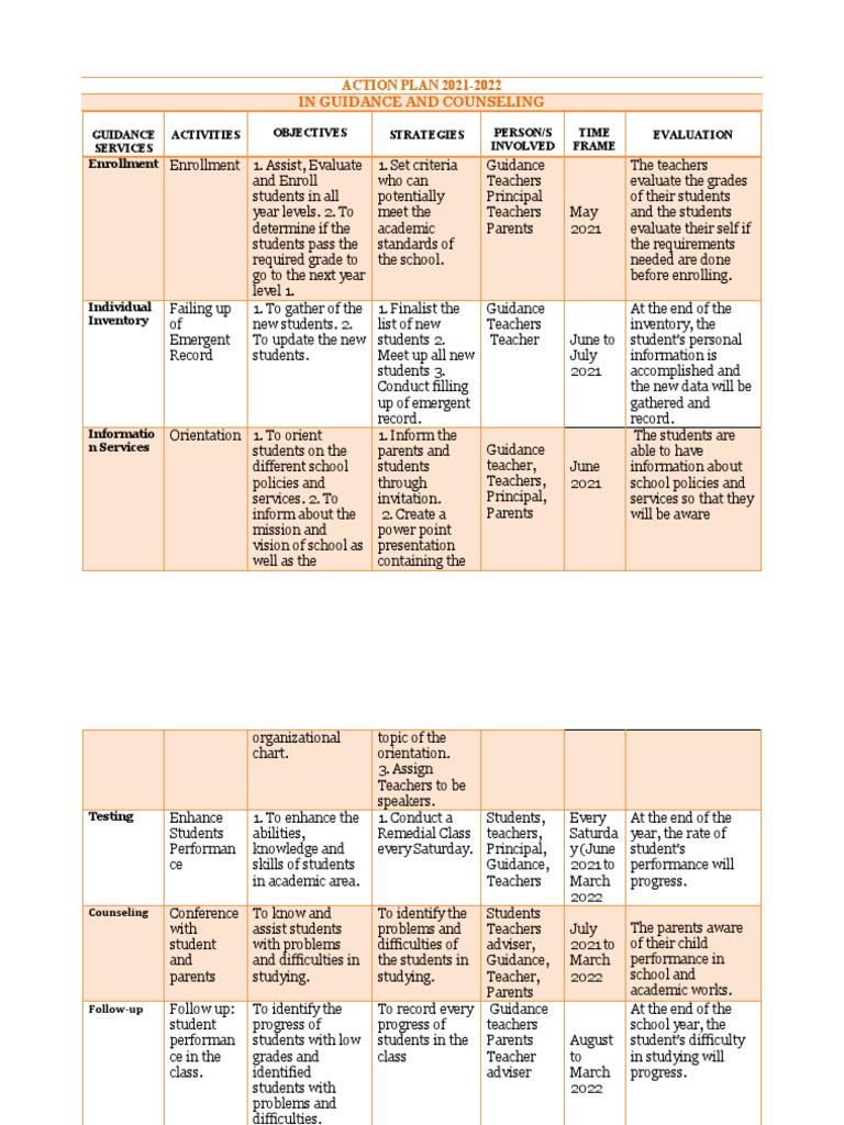 Guidance and Counselling Action Plan | PDF | Teachers | Evaluation