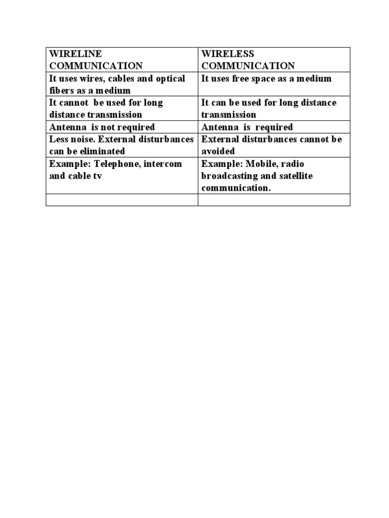 Wireline Communication | PDF