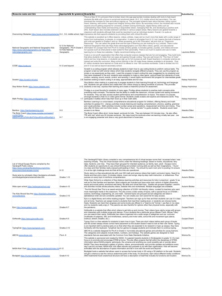 Module 6 Digital Resources - Sheet1 | PDF | Schools | Teachers