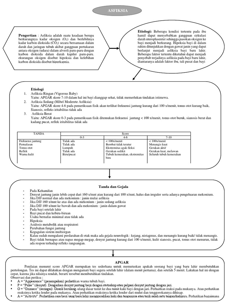 Asfiksia: Penyebab, Gejala, dan Penanganan | PDF