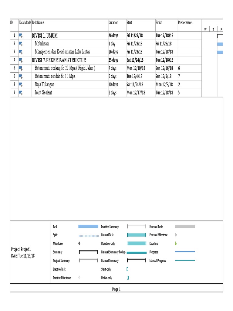 Diagram Barchat | PDF