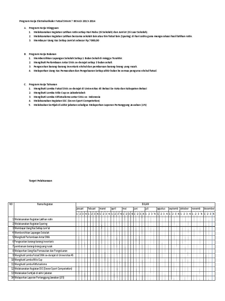 Program Kerja Ekstrakurikuler Futsal SMAN 7 BEKASI 2013 | PDF Program Kerja Ekstrakurikuler Futsal SMAN 7 BEKASI 2013 | PDF