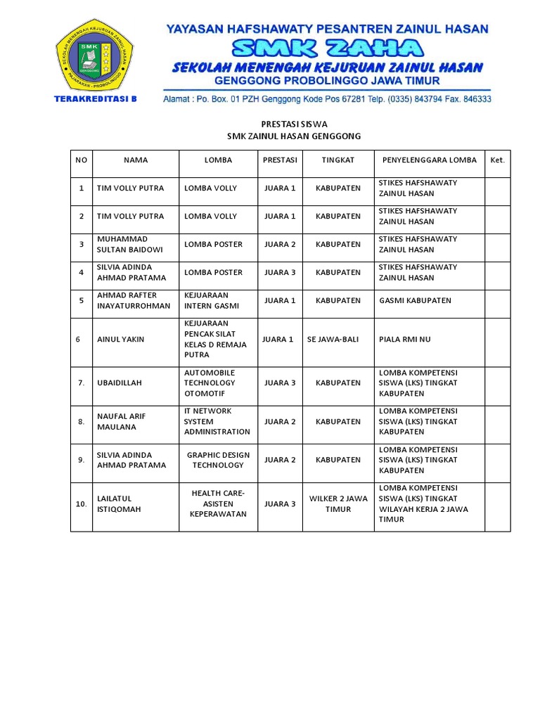 Prestasi Siswa | PDF