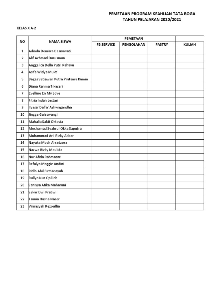 Pemetaan Tata Boga | PDF