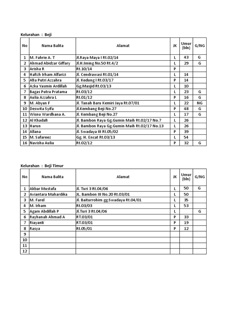 Form Penerima PMT | PDF