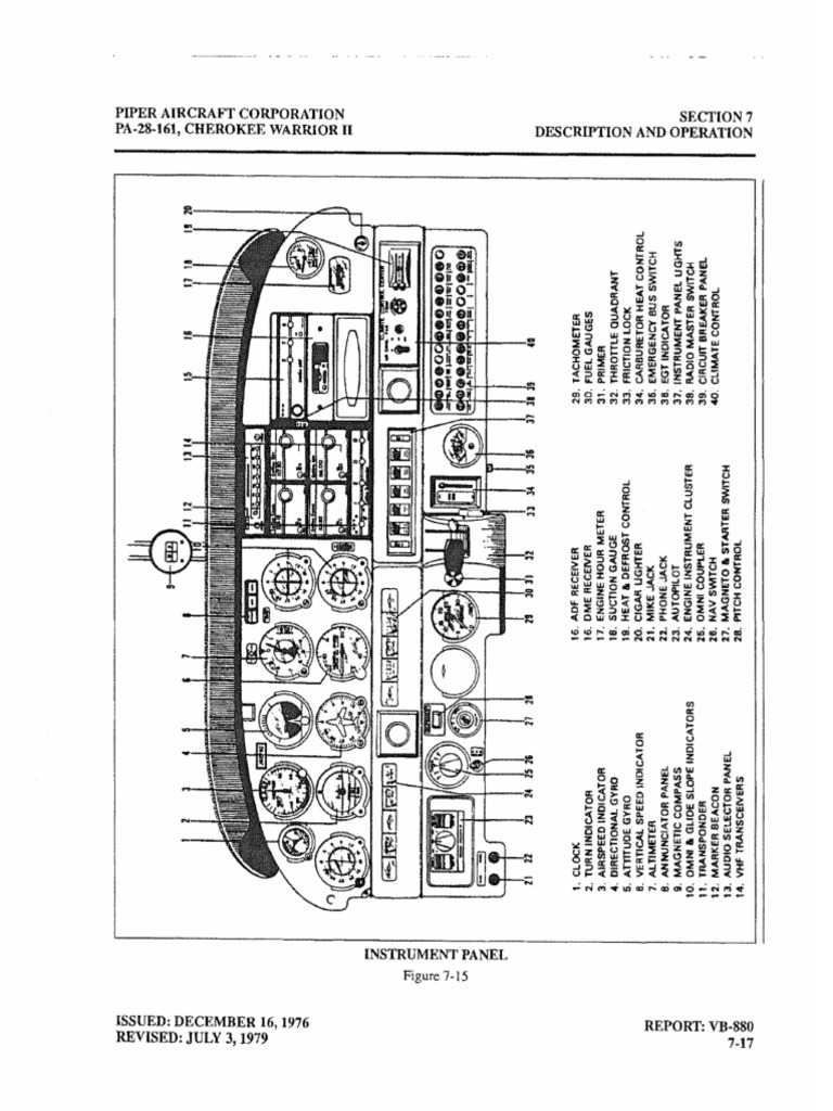 PA-28 Instrument Panel | PDF