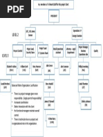 Wilmont's Pharmacy Organization Chart | PDF