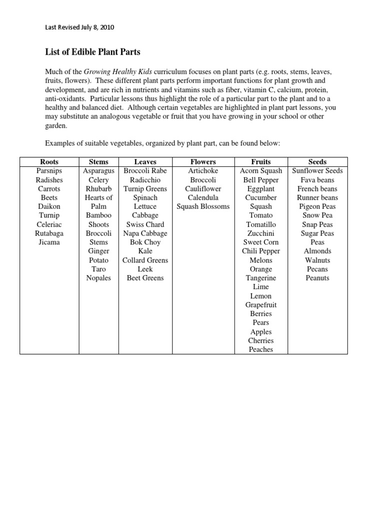List of Edible Plant Parts: Roots Stems Leaves Flowers Fruits Seeds ...