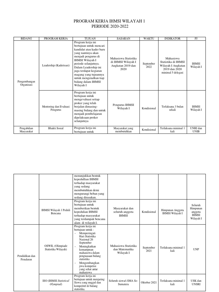 Program Kerja IHMSI Wilayah 1 | PDF